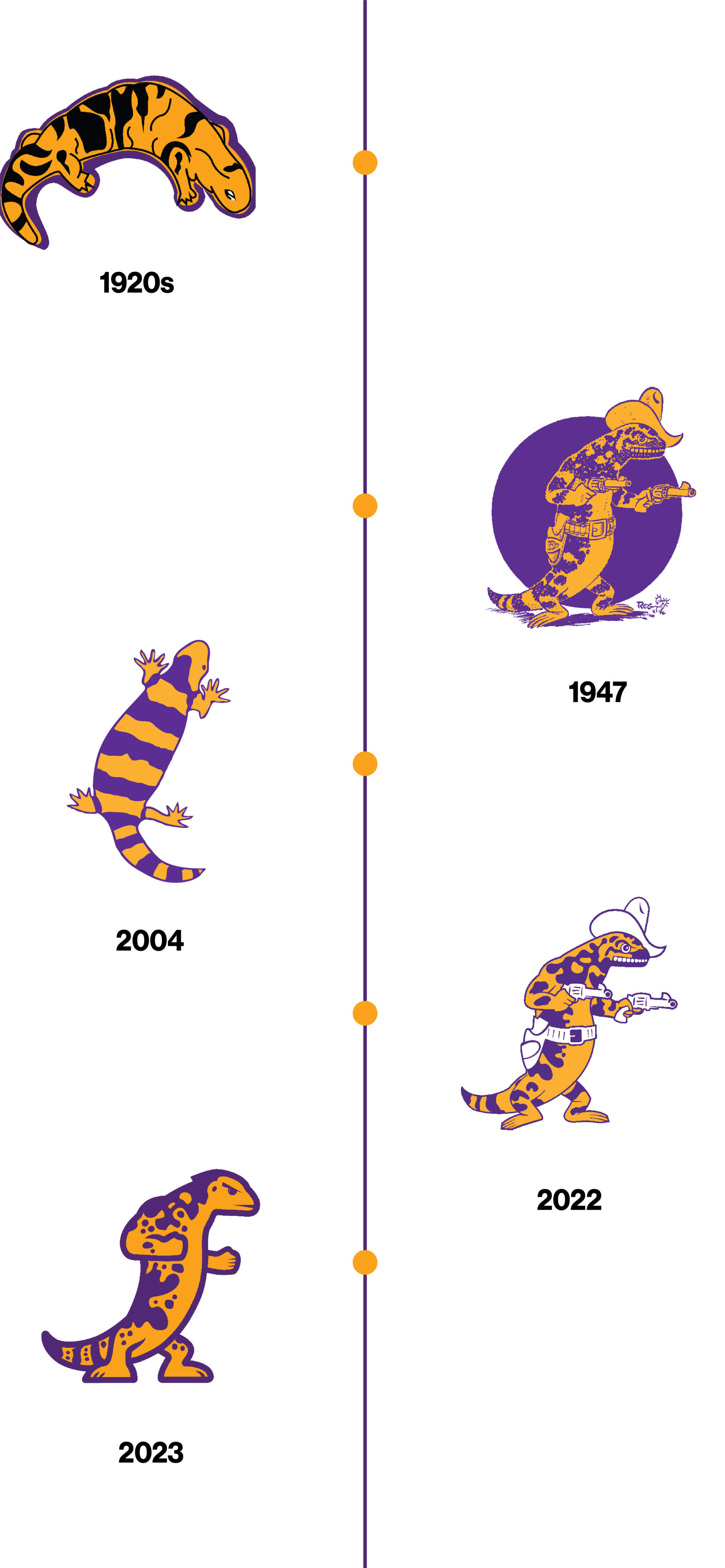 Gila Monsters - Eastern Arizona College